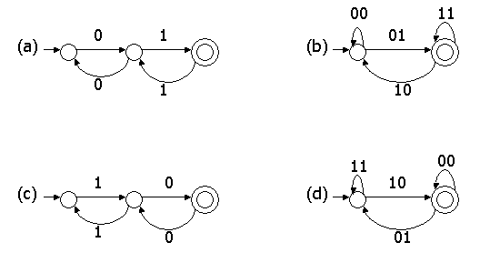 Solved Which automata in Figure 1 define the same language? | Chegg.com