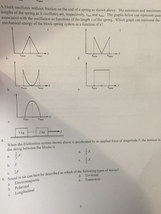 Solved A block oscillates without friction on the end of a | Chegg.com