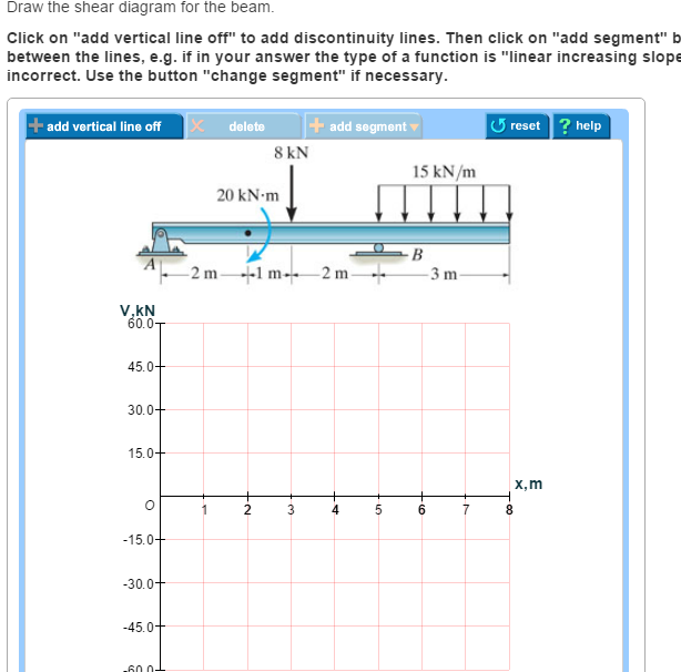 Solved Draw the shear diagram for the beam. Click on "add | Chegg.com