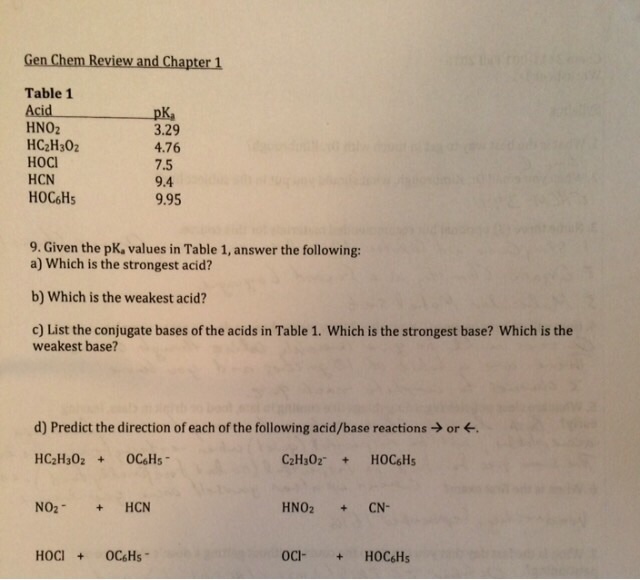 Solved Gen Chem Review and Chapter 1 Table 1 Acid HNO2 | Chegg.com