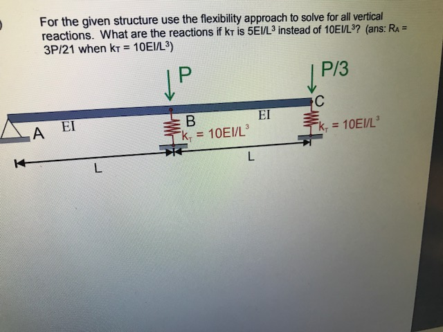 Solved For the given structure use the flexibility approach | Chegg.com