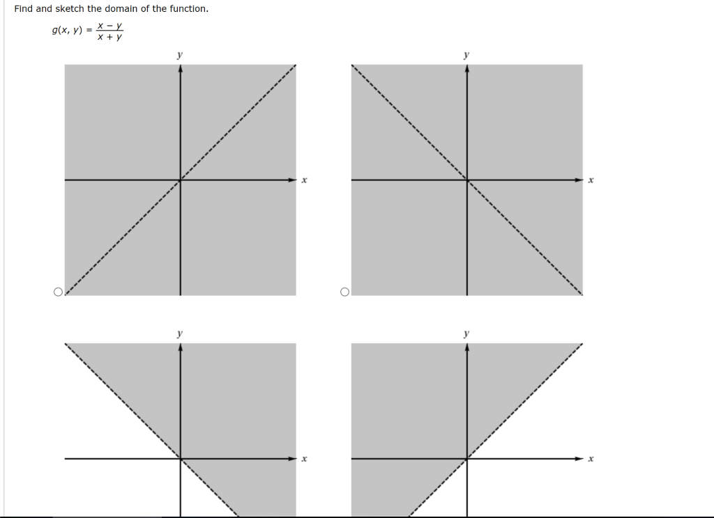 Solved Find and sketch the domain of the function x + y | Chegg.com