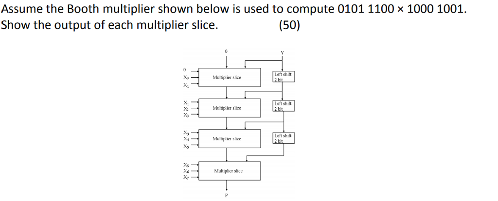 Solved Assume the Booth multiplier shown below is used to | Chegg.com