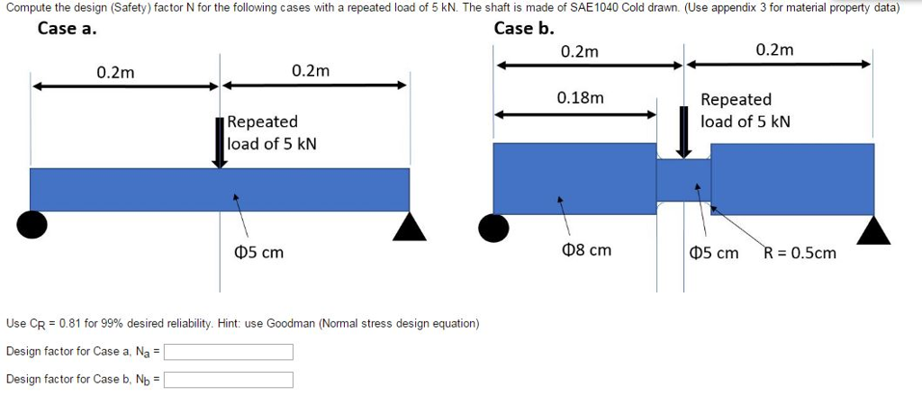 Solved Compute the design (Safety) factor N for the | Chegg.com