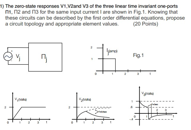 Solved 1) The zero-state responses V1,V2and V3 of the three | Chegg.com