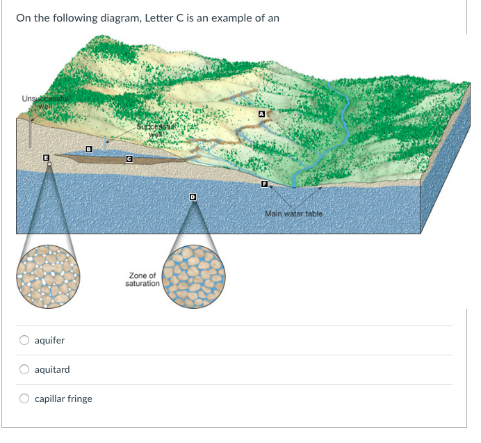 Solved Calculate the stream gradient for the following | Chegg.com