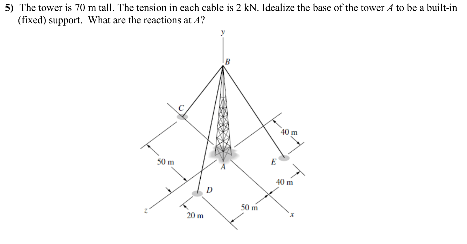 Solved The tower is 70 m tall. The tension in each cable is | Chegg.com