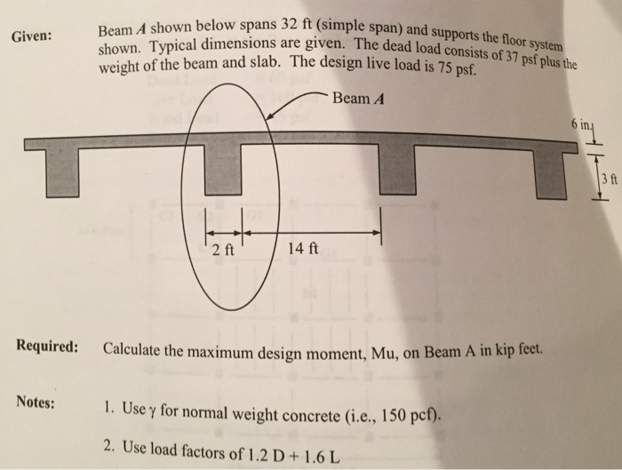 Solved Beam A shown below spans 32 ft (simple span) and | Chegg.com