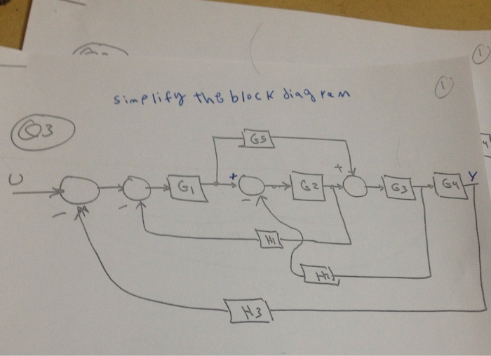 Solved Simplify the block diagram and find TF | Chegg.com