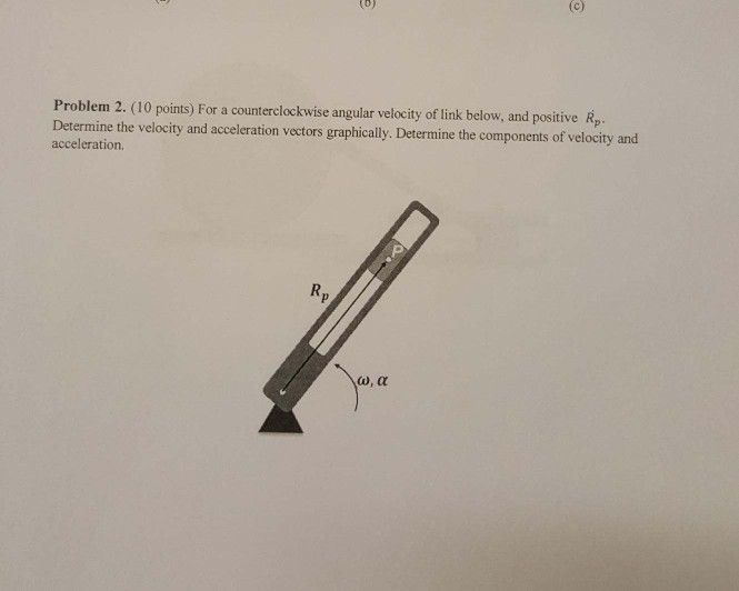 Solved tb) Problem 2. (10 points) For a counterclockwise | Chegg.com