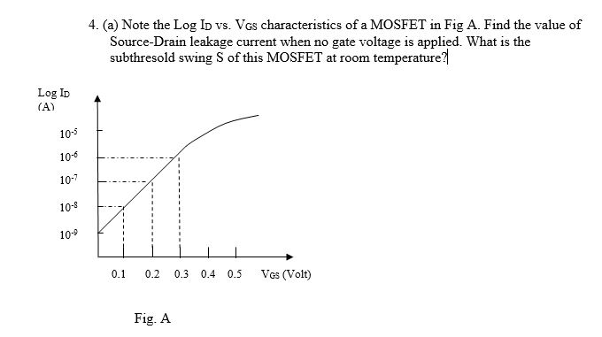 Solved 4. (a) Note the Log ID vs. VGs characteristics of a | Chegg.com