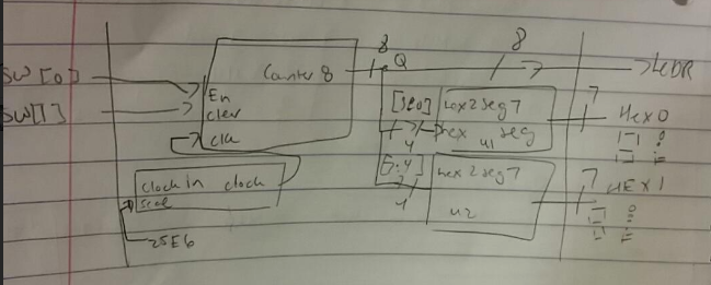 Hello, I am having trouble understanding how this | Chegg.com