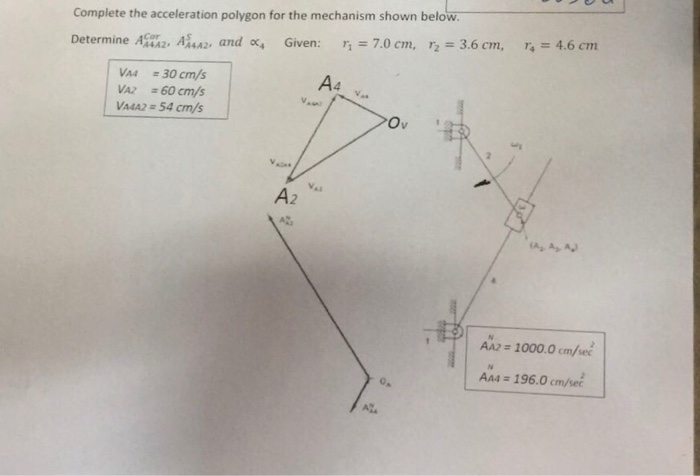 Solved Complete the acceleration polygon for the mechanism | Chegg.com