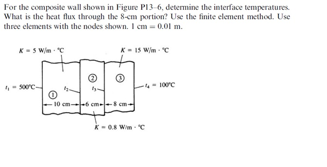 FEA Problem 13.6: For the composite wall shown, | Chegg.com