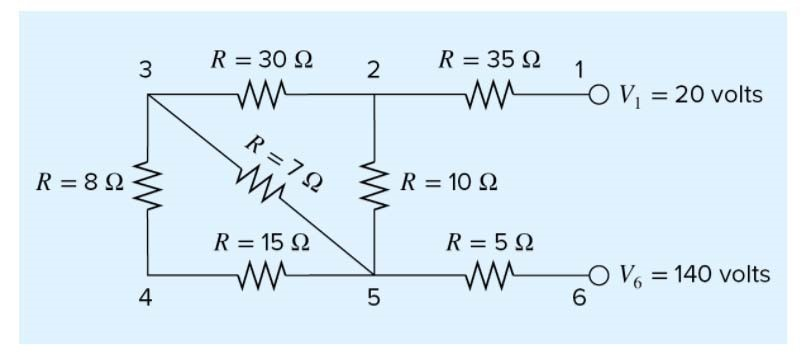 Solved Set up the system of linear equations for the | Chegg.com