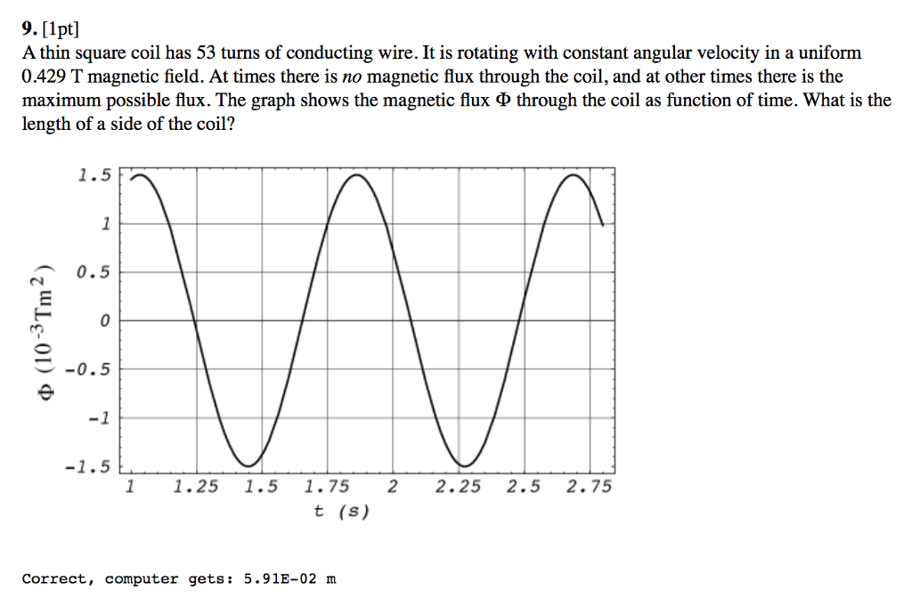 Solved A thin square coil has 53 turns of conducting wire. | Chegg.com