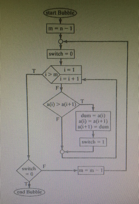 Solved Set a column of 20 random numbers starting at A1. | Chegg.com