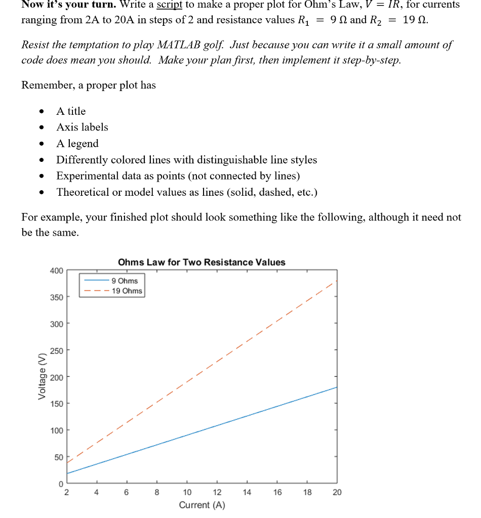 Write A Script To Make A Proper Plot For Ohms Law V 