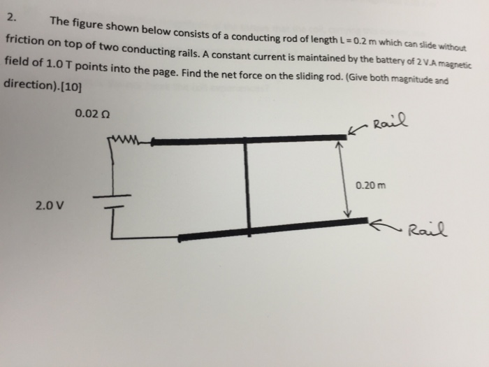 Solved The figure shown below consists of a conducting rod | Chegg.com