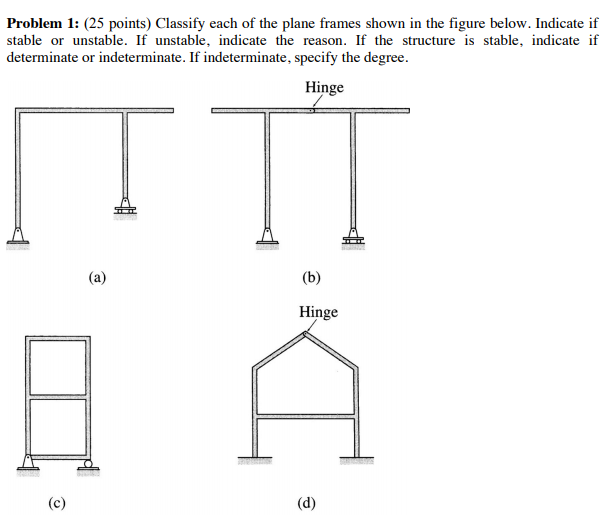 Solved Problem 1: (25 points) Classify each of the plane | Chegg.com