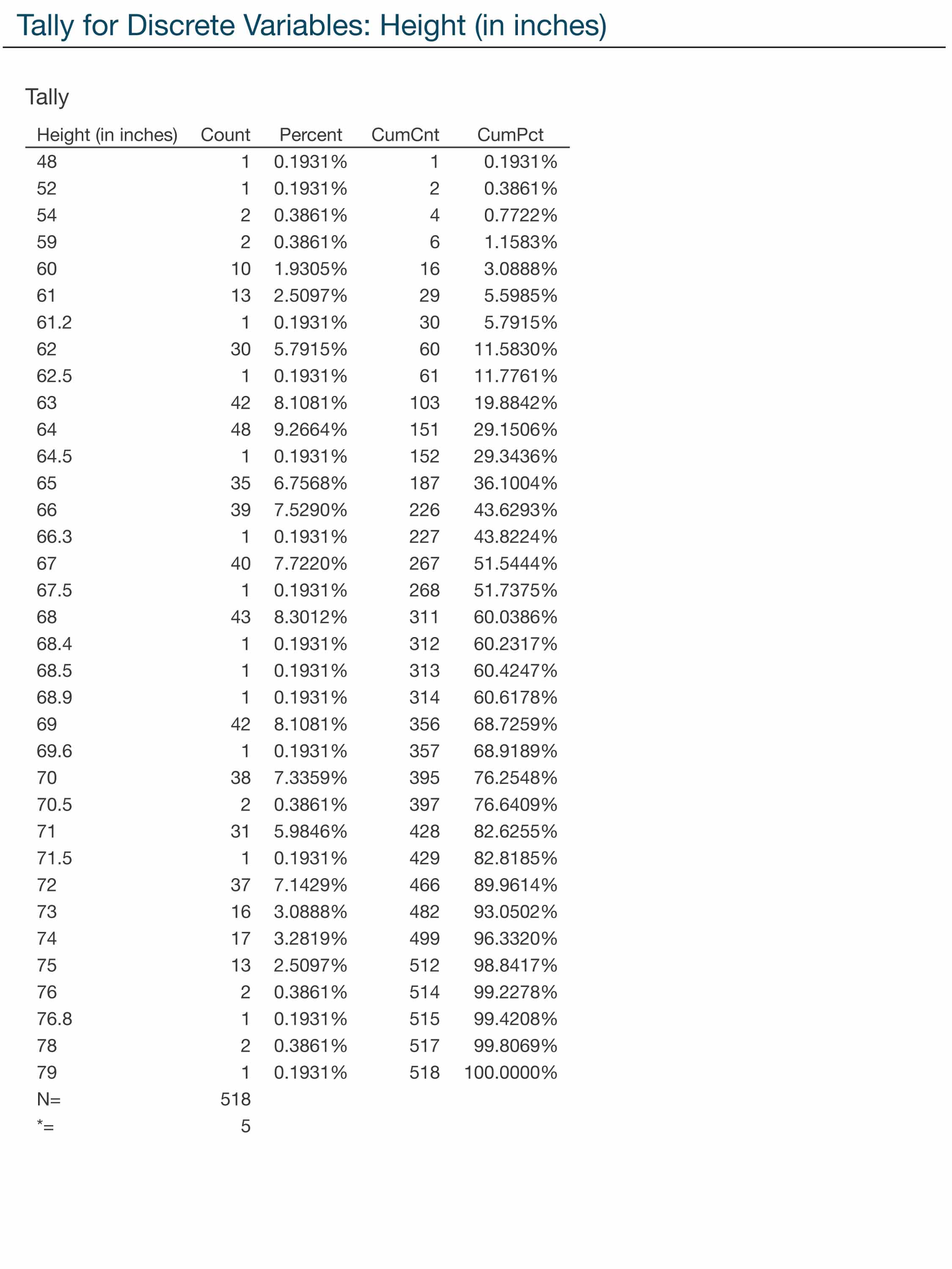 E. Compute an 80% confidence interval for the mean | Chegg.com