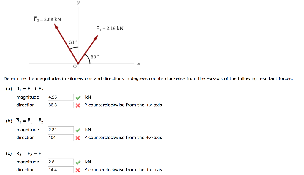 Solved Determine The Magnitudes In Kilonewtons And Chegg solved-determine-the-magnitudes-in-kilonewtons-and-chegg