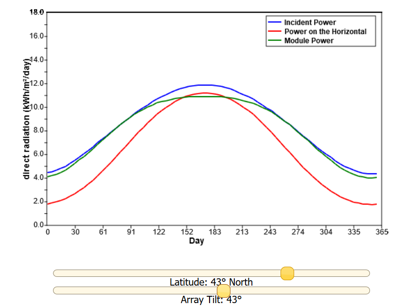 18.0 16.0 14.0- 12.0 10.0 8.0 6.0 4.0 2.0 0.0 30 61 | Chegg.com