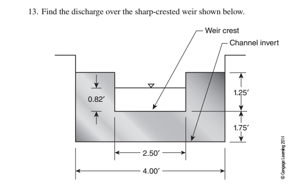Solved 13. Find the discharge over the sharp-crested weir | Chegg.com