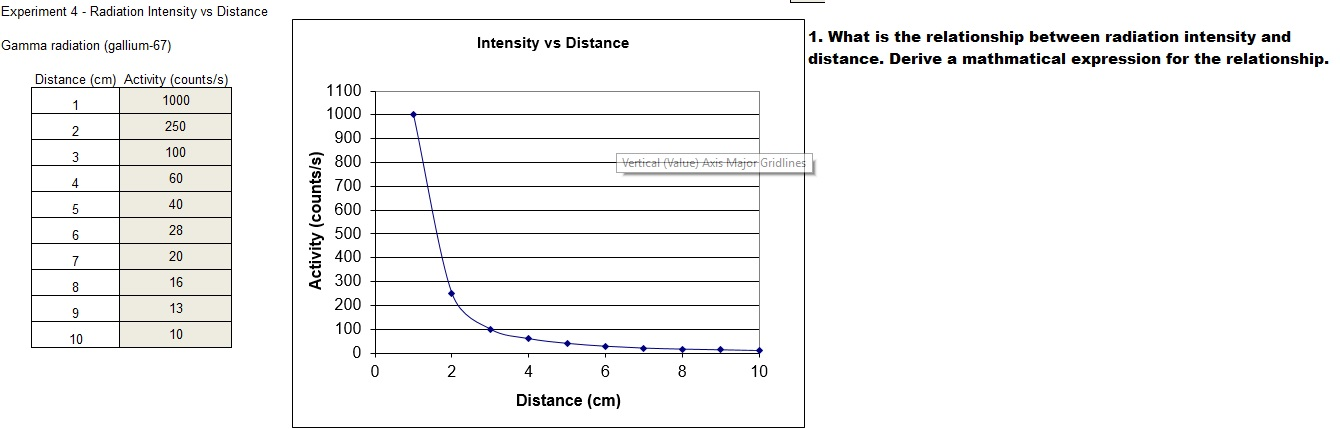 Experiment 4 Radiation Intensity vs Distance 1. What | Chegg.com