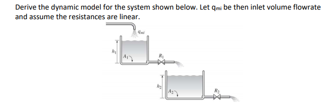 Solved Derive the dynamic model for the system shown below. | Chegg.com