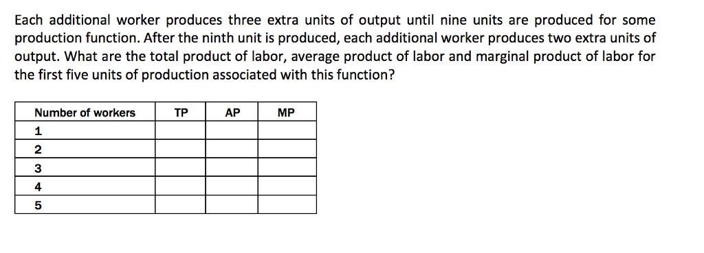 Solved Each additional worker produces three extra units of | Chegg.com