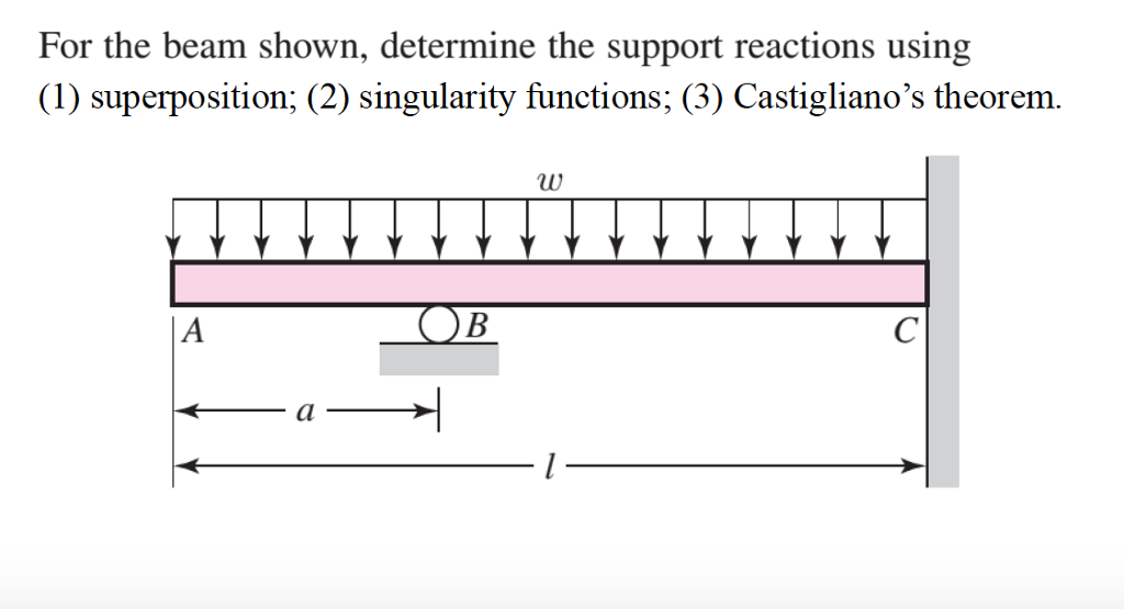 Solved For the beam shown, determine the support reactions | Chegg.com