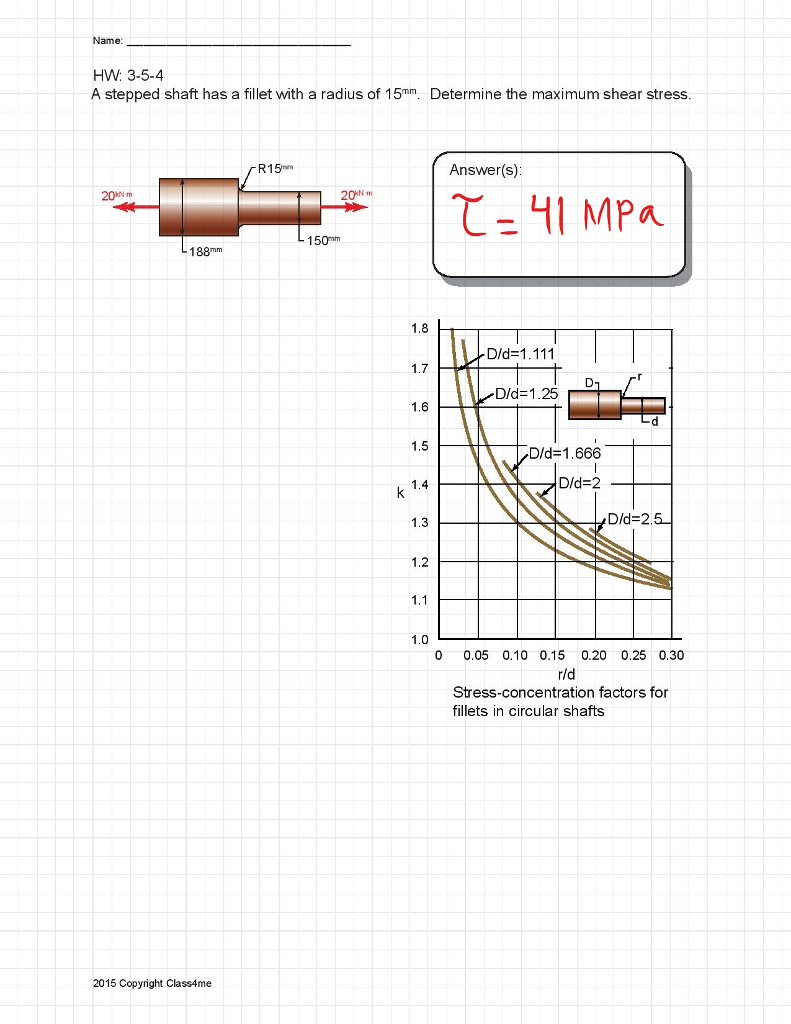 Solved A stepped shaft has a fillet with a radius of 15^mm. | Chegg.com