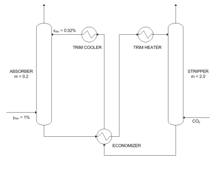 Solved Consider the absorption-stripping system shown below. | Chegg.com