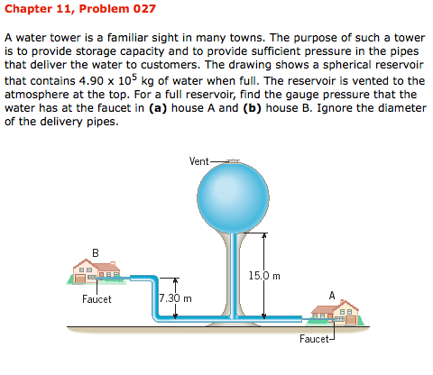 Solved Chapter 11, Problem 027 A water tower is a familiar | Chegg.com