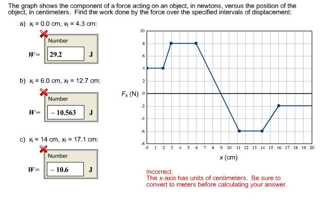 Solved The Graph Shows The Component Of A Force Acting On An