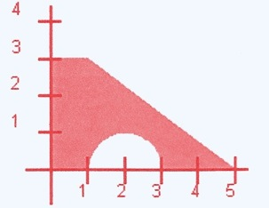 Solved Find the centroid | Chegg.com