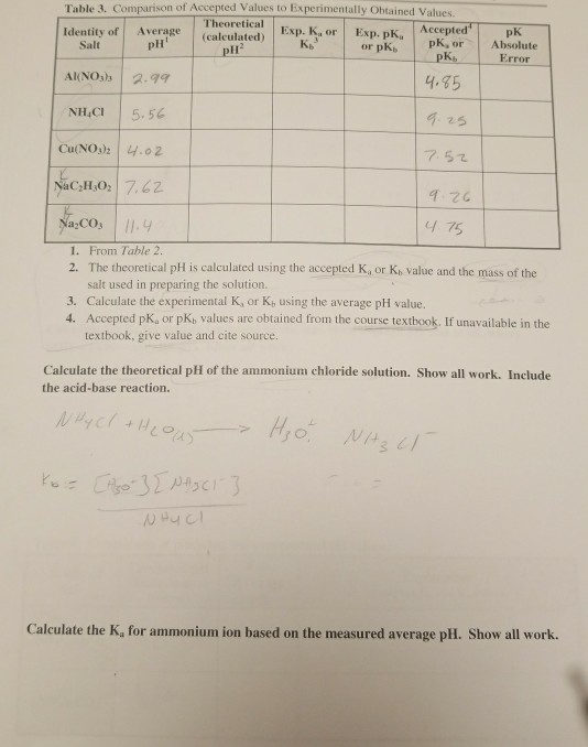 Table 2. pH measurements of -0.20 M aqueous salt | Chegg.com
