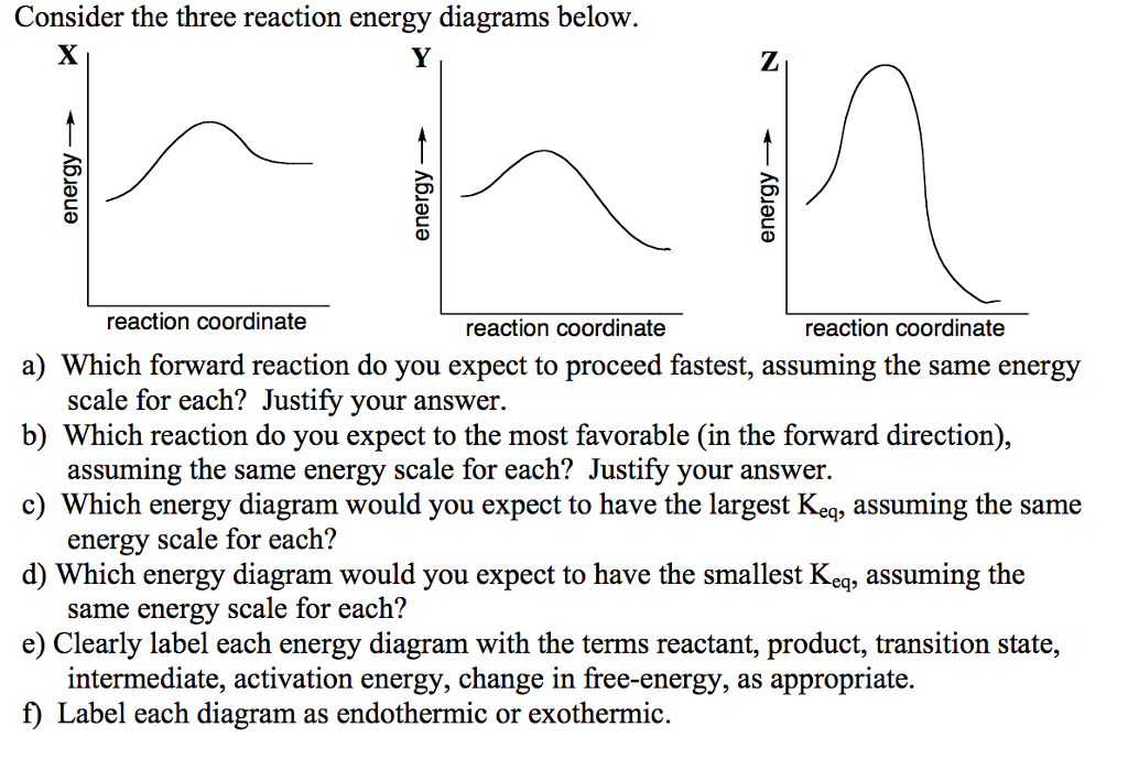 Solved Consider the three reaction energy diagrams below | Chegg.com