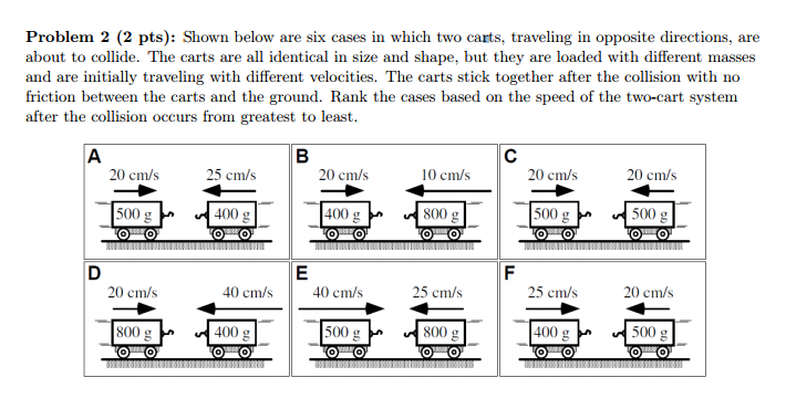 Solved Shown below are six cases in which two carts, | Chegg.com