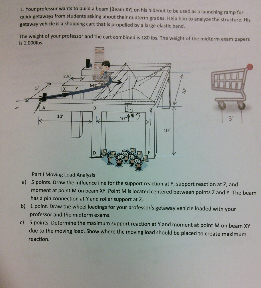 1. Your professor wants to build a beam quick | Chegg.com