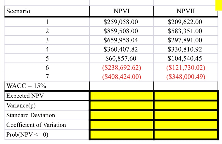 Solved For Both Projects Determine the of; | Chegg.com