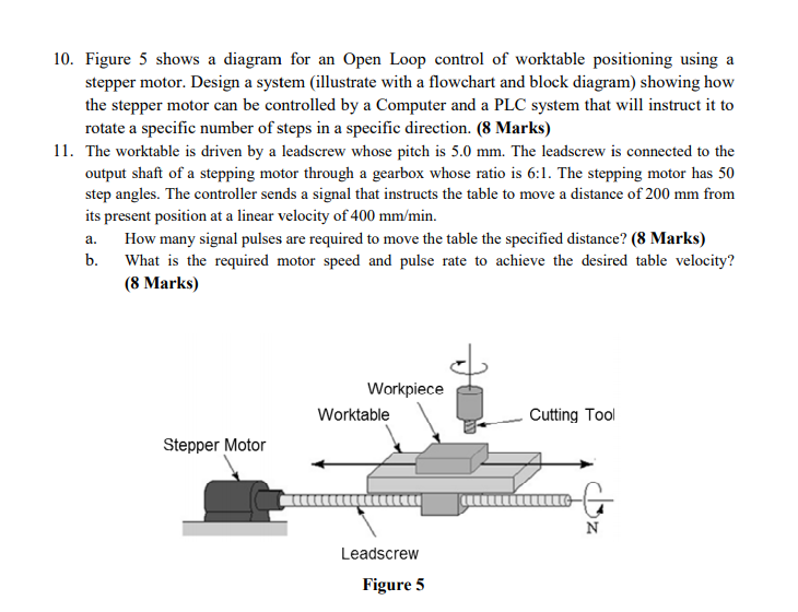 Solved 10. Figure 5 shows a diagram for an Open Loop control | Chegg.com