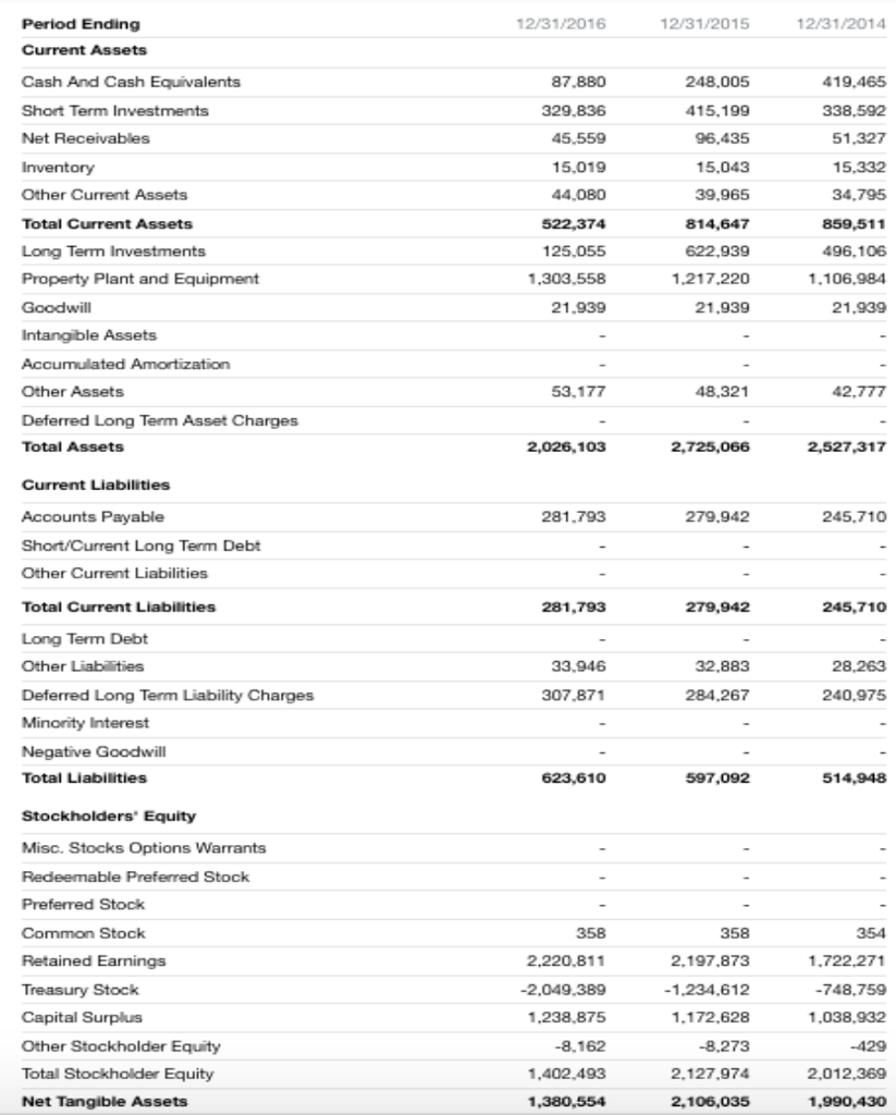 Solved Calculate the following: A. Net working capital | Chegg.com