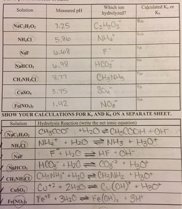 Solved How do you calculate the Ka or Kb using the measured | Chegg.com