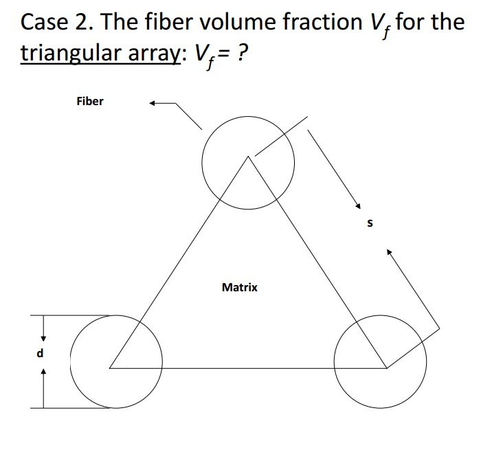 Solved Q2. Given these fiber and matrix materials with array | Chegg.com