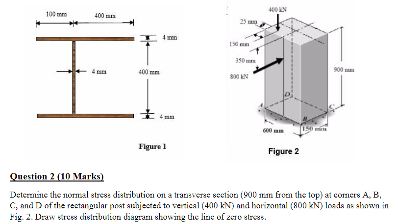 Solved Determine the normal stress distribution on a | Chegg.com