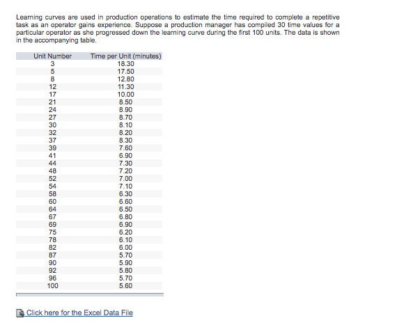 Solved Learning curves are used in production operations to | Chegg.com