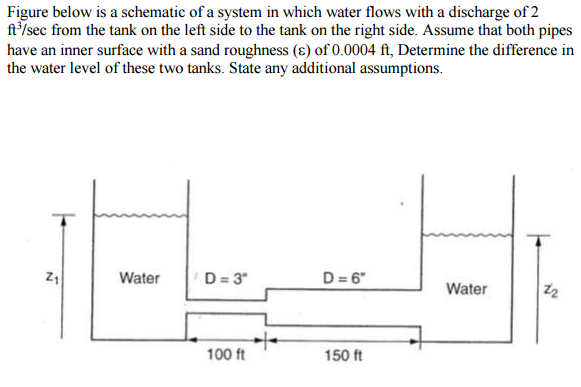 Solved Figure below is a schematic of a system in which | Chegg.com