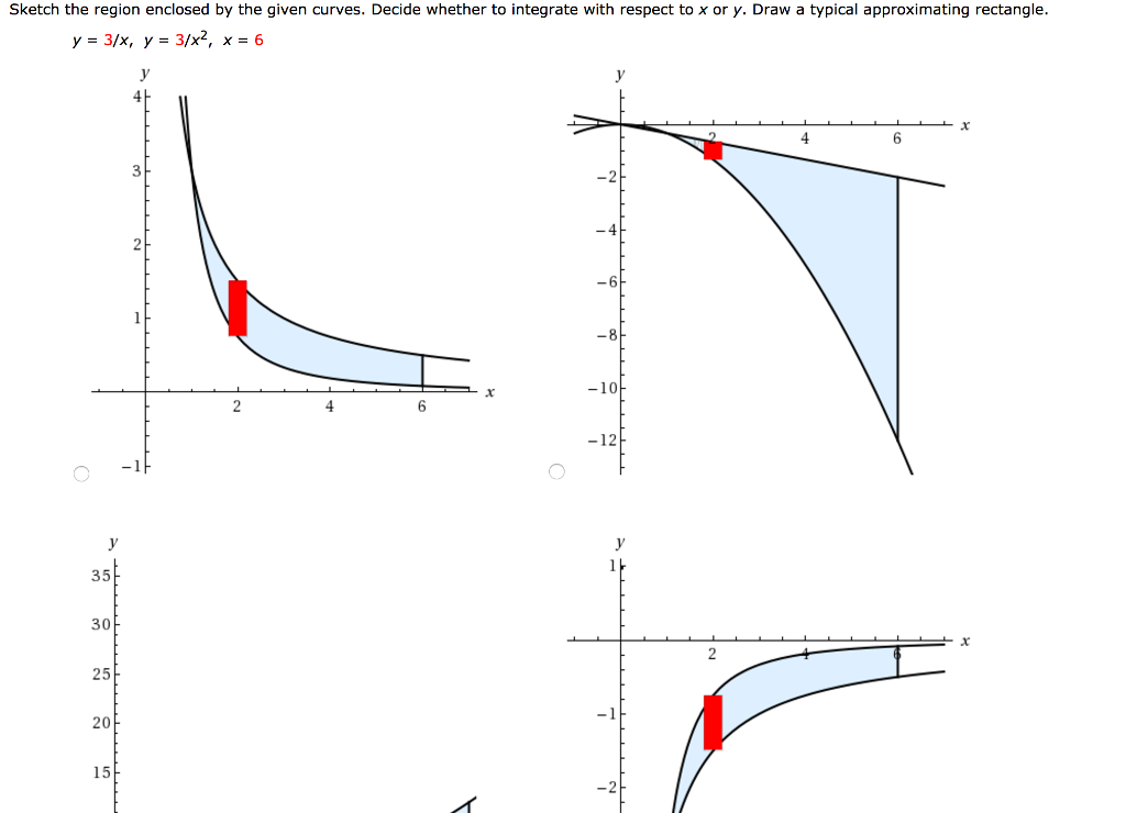 Solved Sketch the region enclosed by the given curves. | Chegg.com